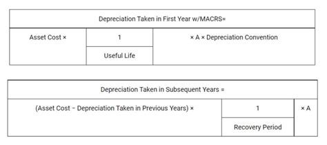 What Is Macrs Depreciation