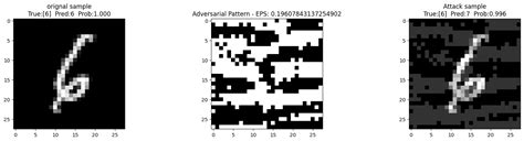 github starrylay awesome hust cs cv 华中科技大学计算机视觉实验，基于卷积神经网络的手写数字识别，和