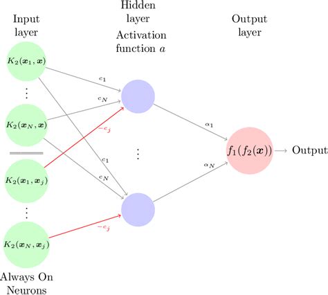 Figure 1 From Interpolation And Regression In Reproducing Kernel