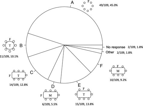 Debriefing For Simulation Based Medical Education A Survey Simulation In Healthcare