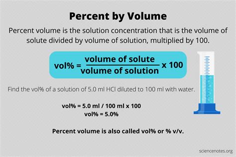 example of solution in science