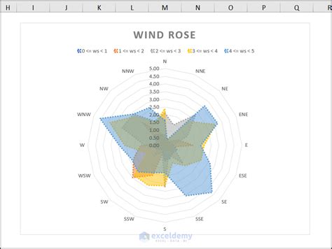 How To Make A Wind Rose In Excel 2 Easy Methods