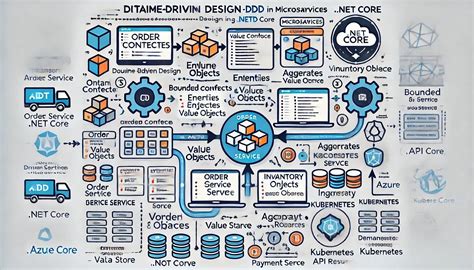 In Depth Guide Hosting Microservices On Iis With Ocelot Api Gateway Load Balancing Redis