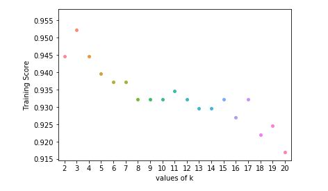 Implementation Of KNN Classifier Using Scikit Learn Python GeeksforGeeks