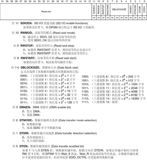 【正点原子探索者stm32f407开发板例程连载教学】第43章 Sd卡实验 Sdiostm32f407例程 Csdn博客