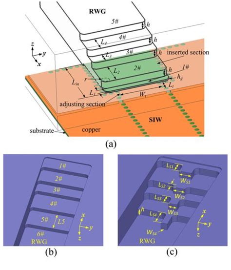 Figure 2 From Broadband Transition Between Substrate Integrated Waveguide And Rectangular