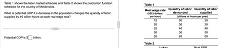 solved table 1 shows the labor market schedule and table 2