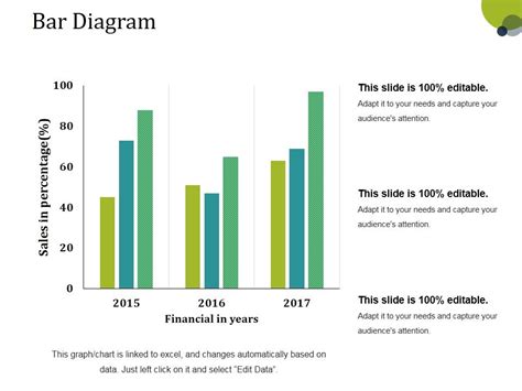 Bar Diagram Ppt Powerpoint Presentation Gallery Structure