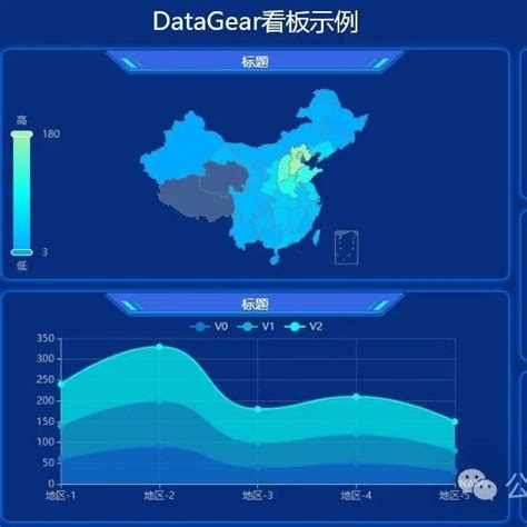 一款开源免费的数据可视化分析平台 知乎