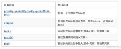 stack和queue queue和stack csdn博客