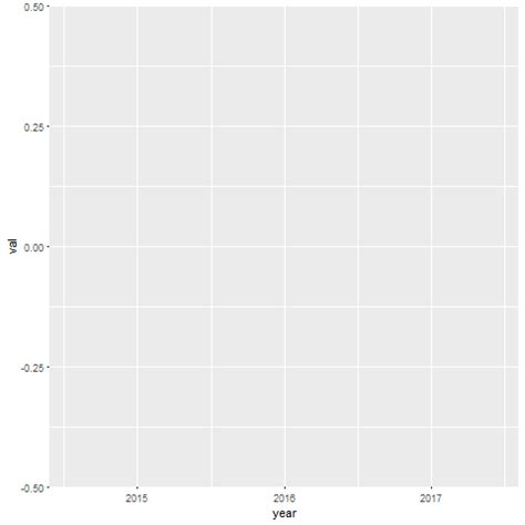 Animated Barplot And Google Map With R Programming Languages Data Analysis Google Maps Geeky