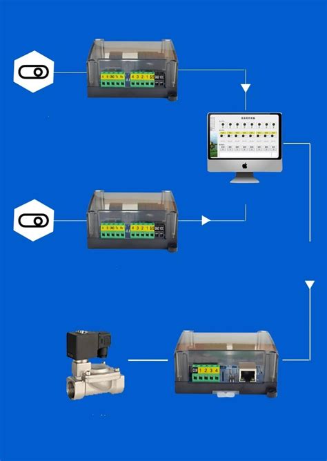 โมดูล Io โมเดล Bsm 0404e 8ad 2da Power Dc9 48v มีport Rj45 Modbus Tcp Rs485 4 Input 4