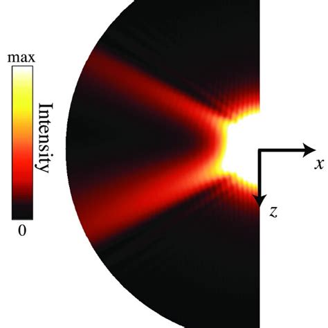 Finite Element Computed In Plane Field Intensity Map E 2 At Y