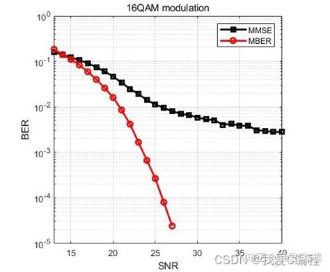 m基于 QAM的自适应波束形成matlab仿真 知乎