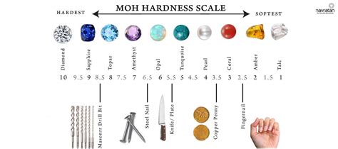 Evaluating The Hardness Of Fluorite For Gemstone Enthusiasts