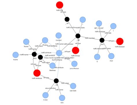 Visualize Hdf5 In A Knowledge Graph — Documentation
