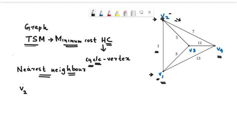 Solved B Solve The Traveling Salesman Problem On The Following Graph Ie Find Minimum Cost