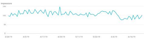 Google Algorithm June Core Update Three Weeks Later E Ideas SEO Agency