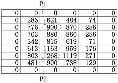 Contact Information Acquiring Method And Touch Control Module Eureka