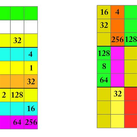 Hierarchy Of Abstract Concepts Download Scientific Diagram
