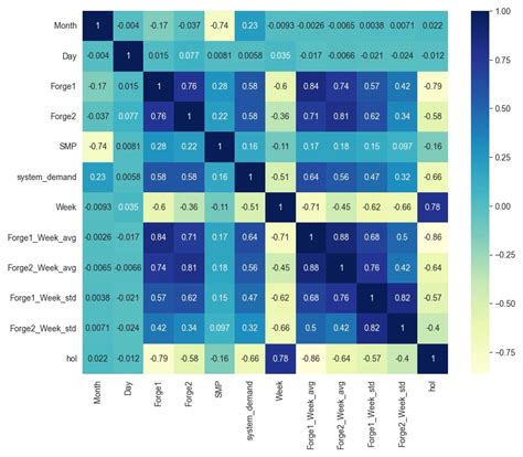 Energies Free Full Text Long Short Term Memory Autoencoder And