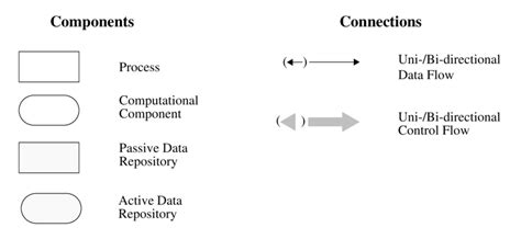 Architectural Notations Download Scientific Diagram