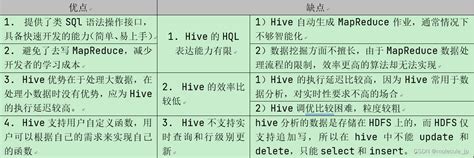 Hive
