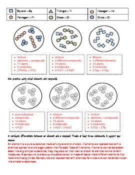 Classifying Matter By Works By Shannon TPT