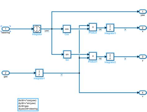 嵌入式MATLAB的Simulink工具学习笔记 海底淤泥 博客园