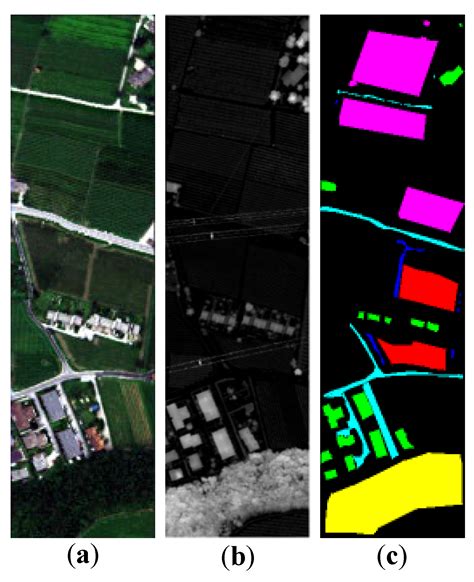 Remote Sensing Free Full Text Joint Classification Of Hyperspectral And Lidar Data Based On