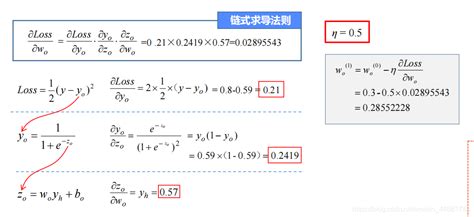 Tensorflow基础10 （误差反向传播算法以及实现多层神经网络）多层神经网络误差的反向传递 Csdn博客