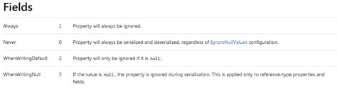 Systemtextjson The Effect Of The Jsonignorecondition Enum Is