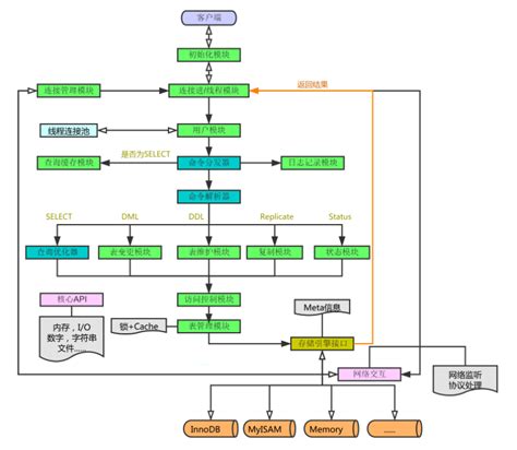 Mysql Sql语句执行顺序 蓝鲸分享