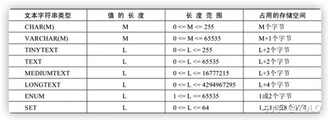 MYSQL 第11章 MySQL数据类型详解 知乎