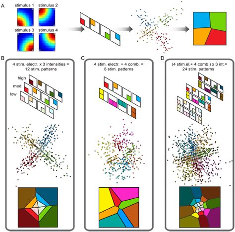 Results Of The Calibration Procedure To Set Up The Sensory Interface Download Scientific
