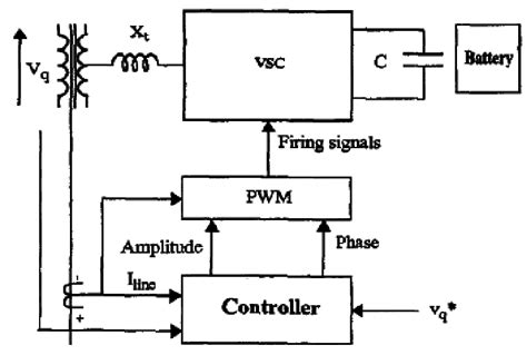 Basic Control Block Of Sssc Download Scientific Diagram