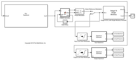 Phase Noise At PLL Output MATLAB Simulink