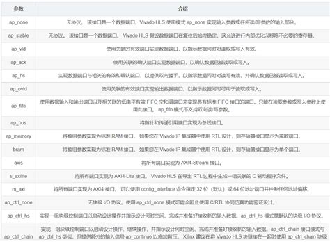 Hls 指令使用指南（二） 阿里云开发者社区