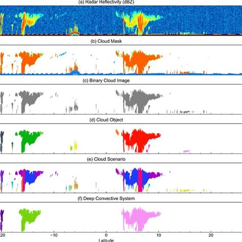 Qingyu Mu Lanzhou University Lanzhou Lzu Department Of Atmospheric Science Research Profile