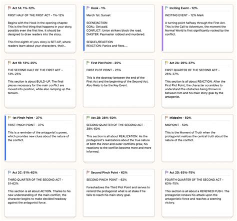 Placeholders An Introduction Scrivenervirgin
