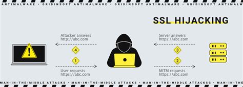 man in the middle attack tutorial