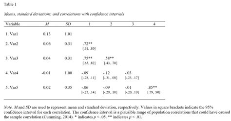 Correlation Matrix In R A Hands On Guide For Practical Analysis