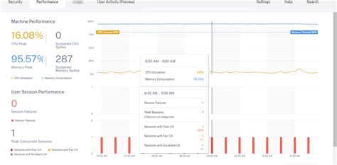 Machine Statistics Citrix Analytics For Performance™