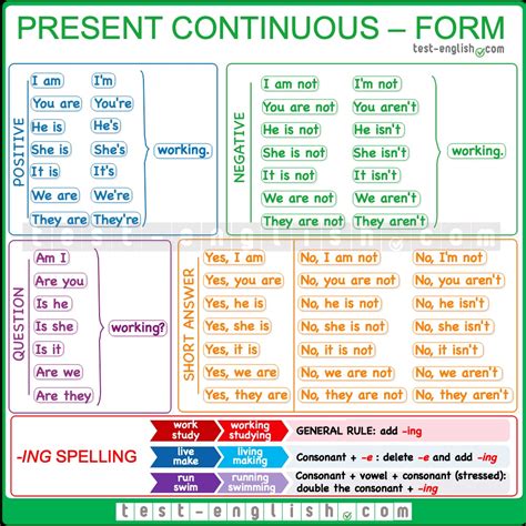 جمل عن present continuous | السعودية