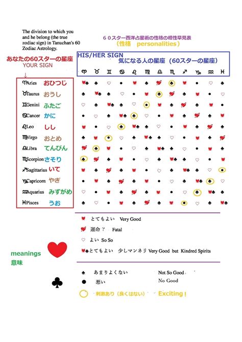 たぬまろの日記26 性格の相性の早見表 Japan60starss Diary