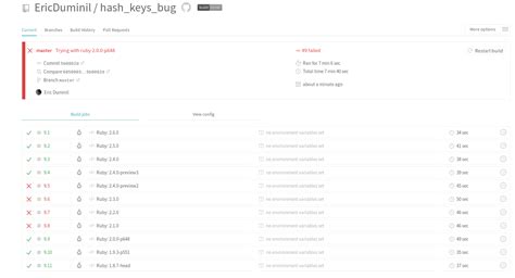 Ruby Wrong Output Of Hashkeys Method Stack Overflow