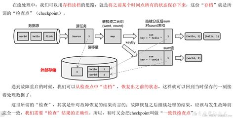 Flink 13、容错机制（检查点（保存、恢复、算法、配置）、状态一致性、端到端精确一次） 阿里云开发者社区