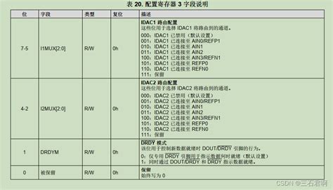 ads1220开发 驱动代码 csdn博客