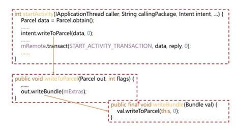 Android Framework学习之跨进程传递大图片android页面之间传递大数据图片怎么弄 Csdn博客
