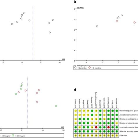 Images Endoscopiques De Varices Oesophagiennes Grade I Iconographie Download Scientific